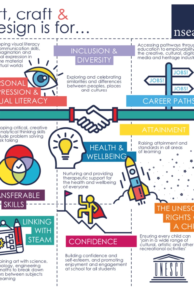 Advocacy Poster Ideas