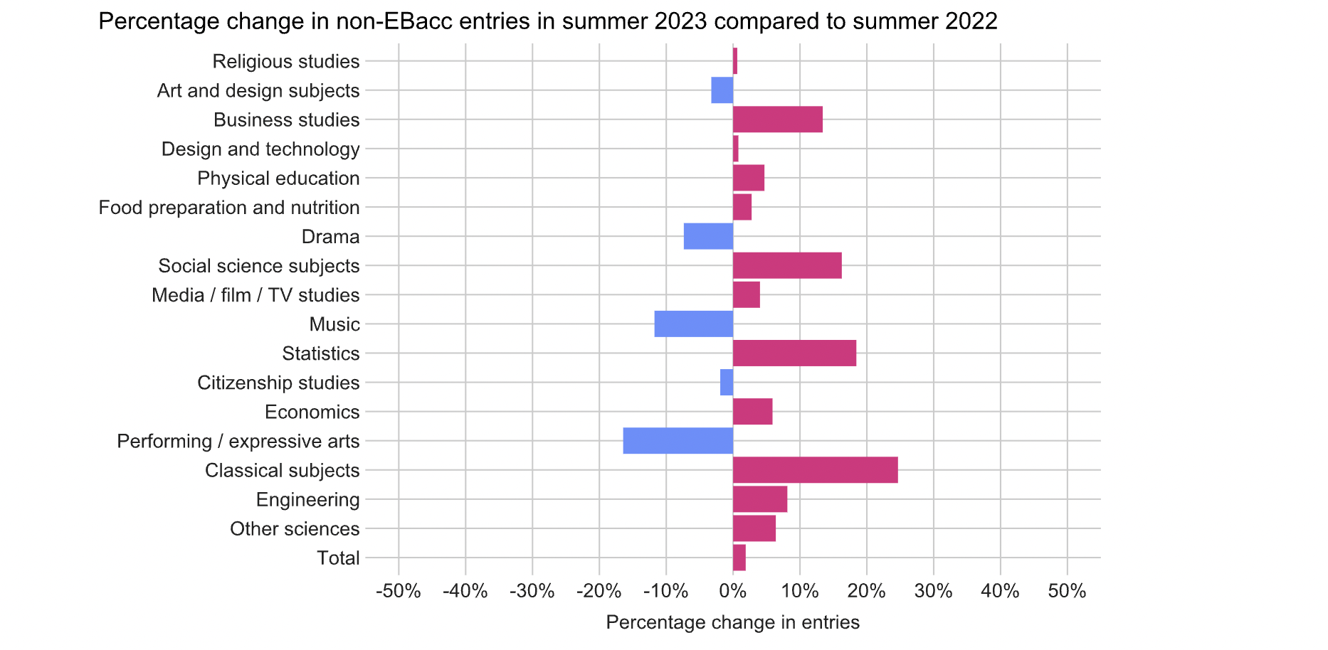 We are the National Society for Education in Art and Design | NSEAD