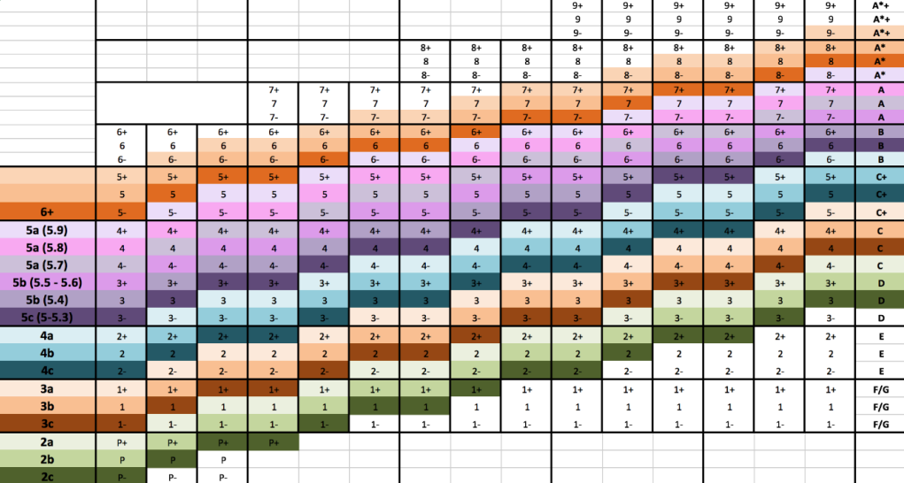 Data targets in art and design | NSEAD