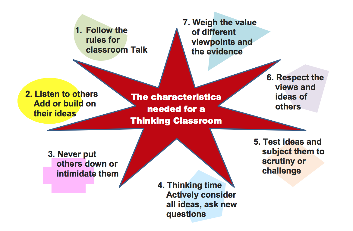 Effective questioning and talk in art and design | NSEAD