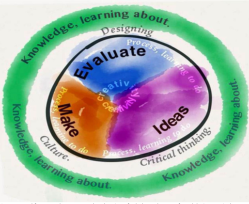 Assessment and progression | NSEAD