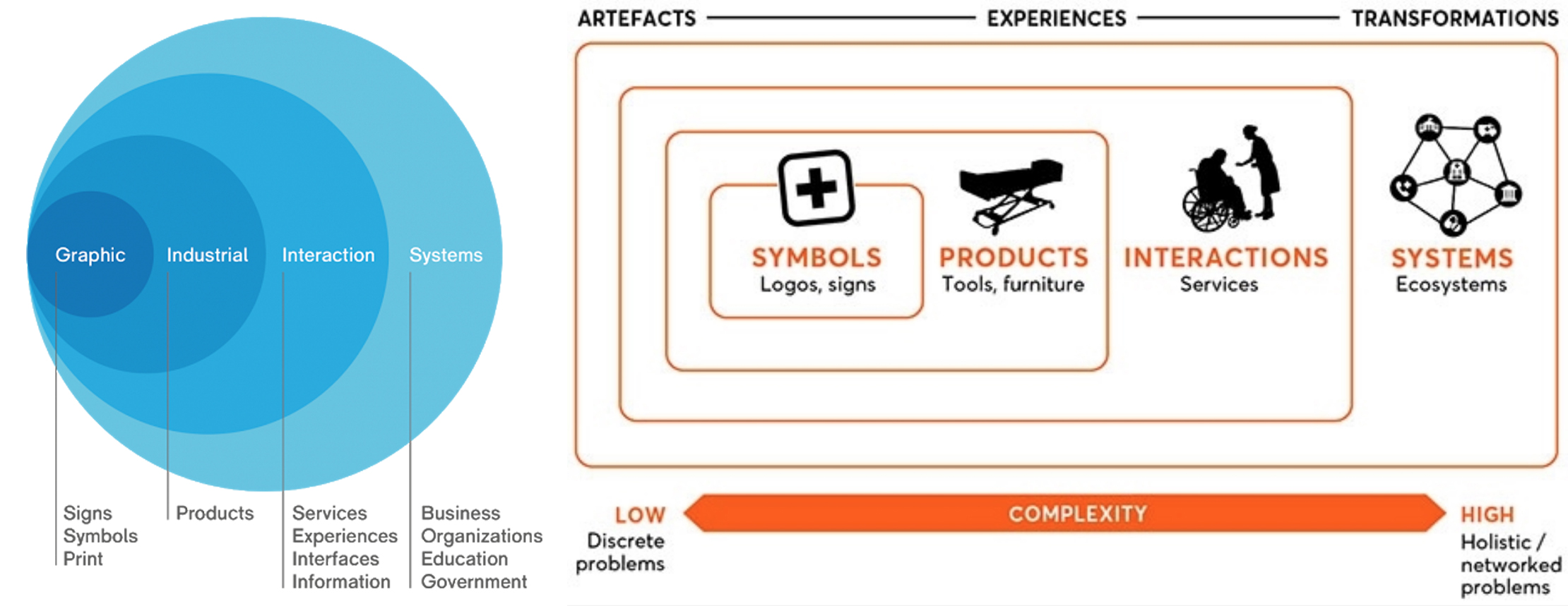 What, therefore, is ‘design’ in art and design? | NSEAD